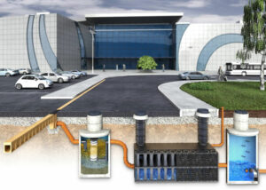 Surface Water Management – askACO